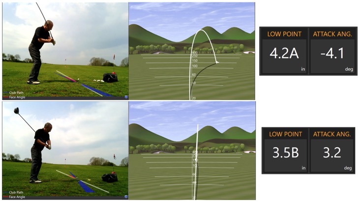 The Low Point, DIfferent Skill Levels and its Mastery | Philippe ...