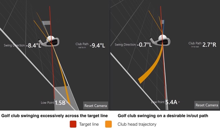 trackman | Philippe Bonfanti Golf